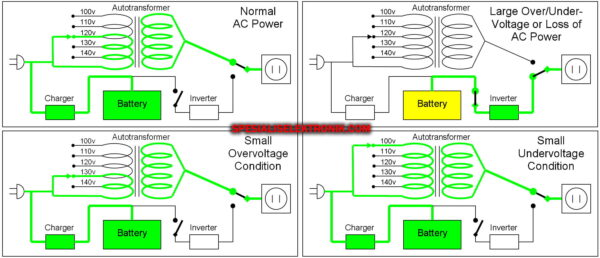 Pengertian, Fungsi dan Cara Kerja UPS - Spesialis Elektronik